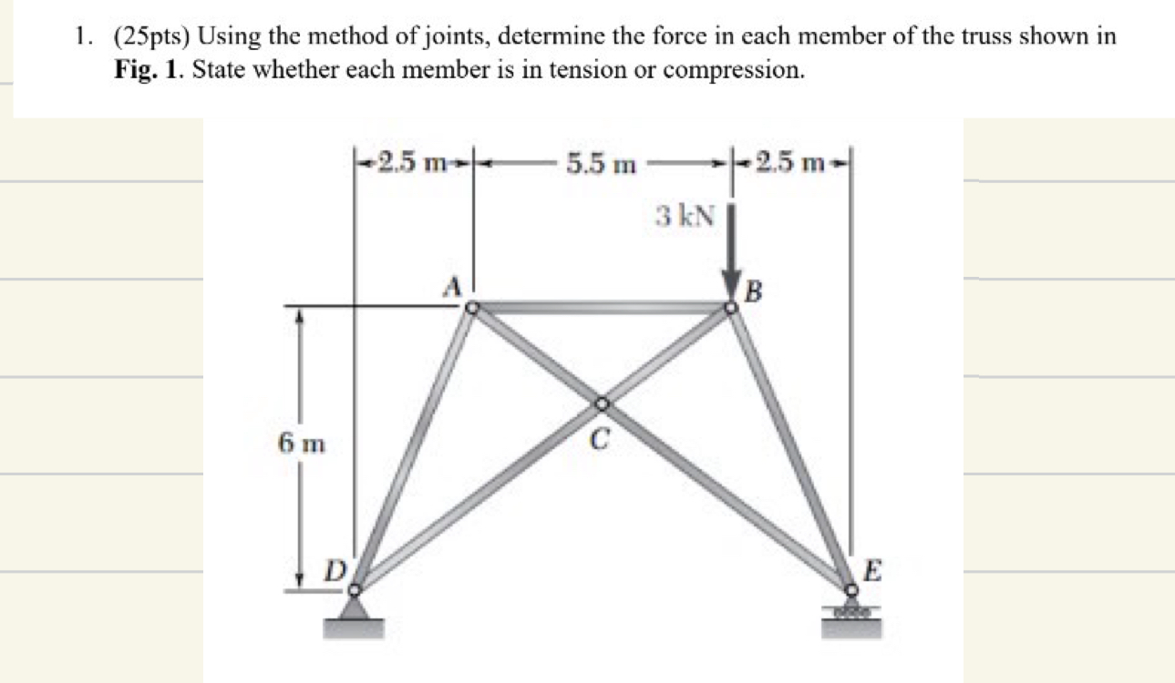 Solved (25pts) ﻿Using the method of joints, determine the | Chegg.com