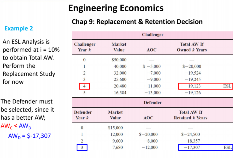 Engineering Economics Chap 9: Replacement & Retention | Chegg.com