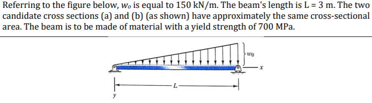 Solved The answer must include all these | Chegg.com