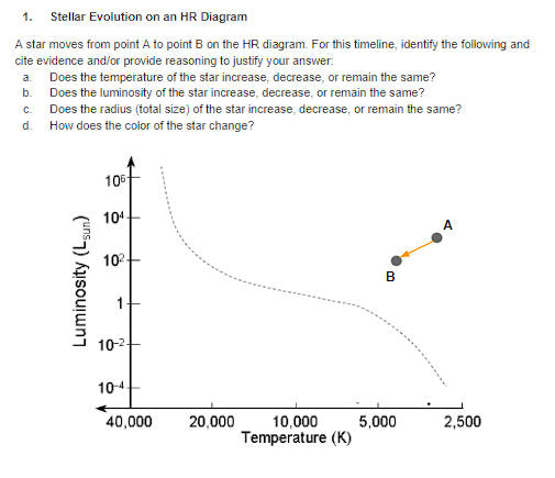 Solved 1. Stellar Evolution on an HR Diagram A star moves | Chegg.com
