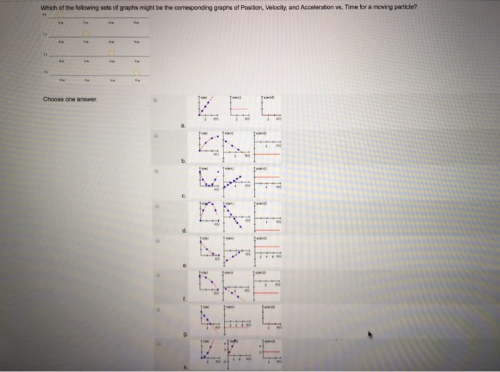 Solved Complete the following equation. Choose one answer. | Chegg.com
