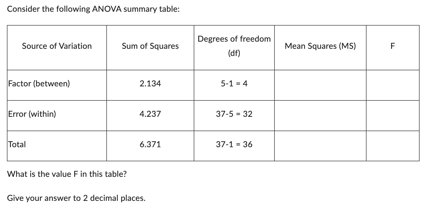 Solved Consider the following ANOVA summary table: What is | Chegg.com