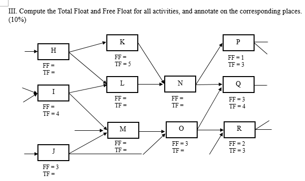 Solved III. Compute the Total Float and Free Float for all | Chegg.com