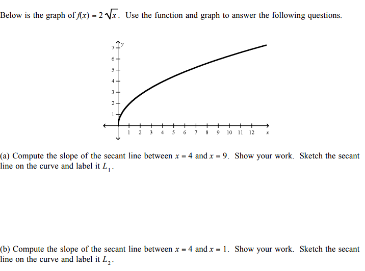 Solved For each of the following functions, graphically show | Chegg.com Solved For each of the following functions, graphically show | Chegg.com