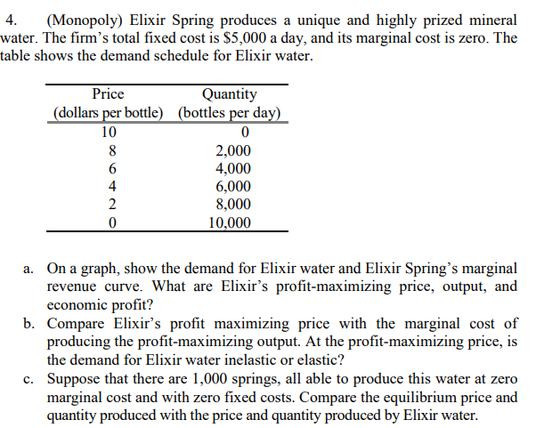 solved-monopoly-elixir-spring-produces-a-unique-and-highly-chegg
