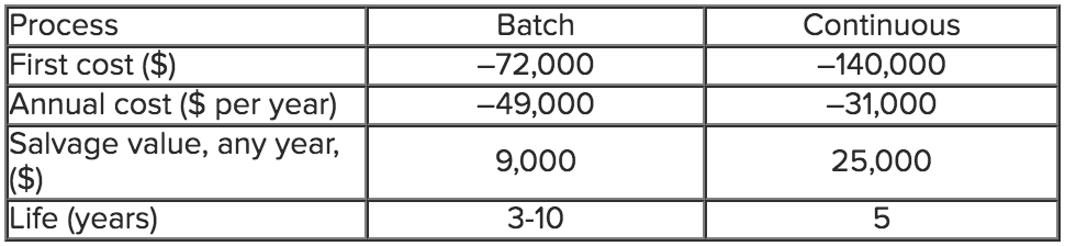 Solved A company that manufactures clear PVC pipes is | Chegg.com