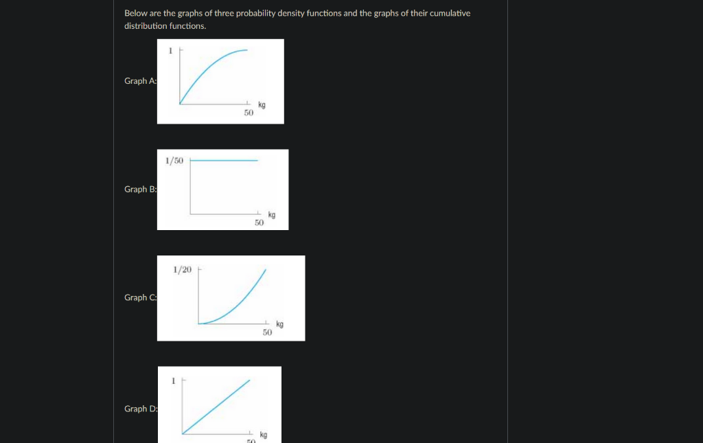 Solved Below are the graphs of three probability density | Chegg.com