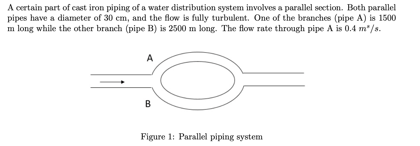 Solved A certain part of cast iron piping of a water | Chegg.com