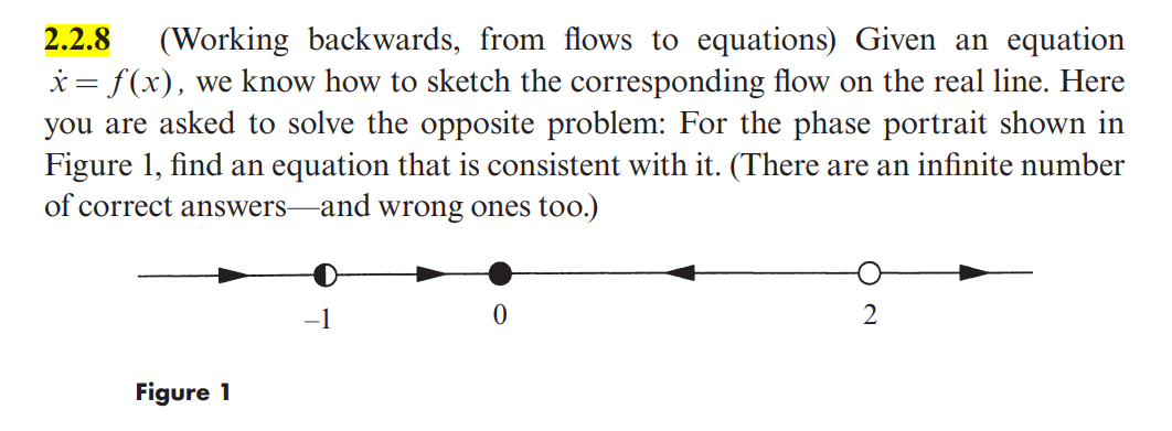 Solved 2.2.8 (Working backwards, from flows to equations) | Chegg.com