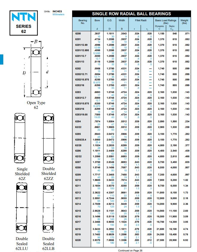 Solved Bearing number 62/32 (from NTN bearing table on the | Chegg.com