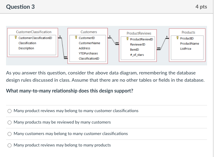 Solved Question 3 4 pts Customer Classification * Customer | Chegg.com