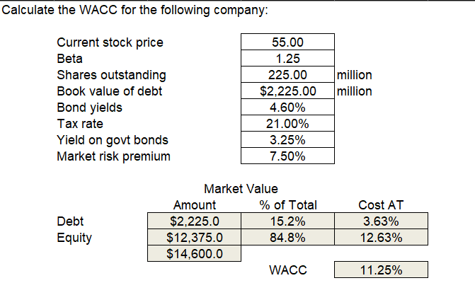 Solved Please verify that I calculated the WACC correctly, | Chegg.com