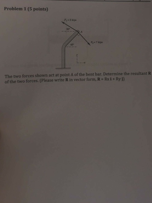 Solved The two forces shown act at point A of the bent | Chegg.com
