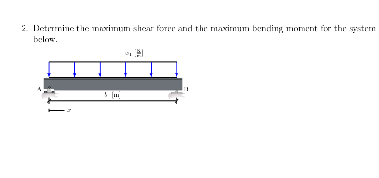 Solved 2. Determine the maximum shear force and the maximum | Chegg.com