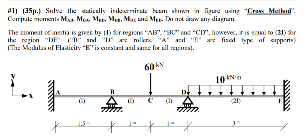 Solved #1) (35p.) Solve the statically indeterminate beam | Chegg.com