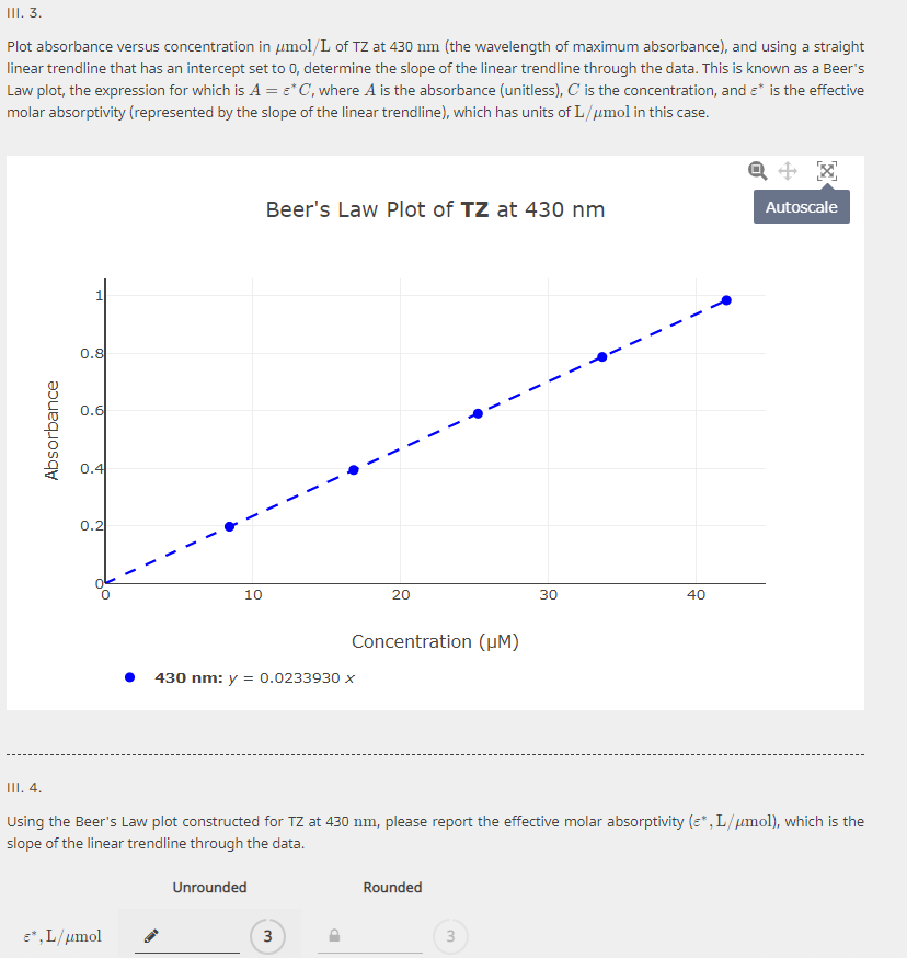 Solved III. 3. Plot absorbance versus concentration in | Chegg.com