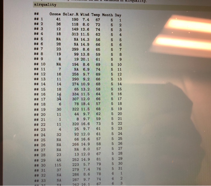 Solved a) Generate 10 random numbers from a standard normal | Chegg.com