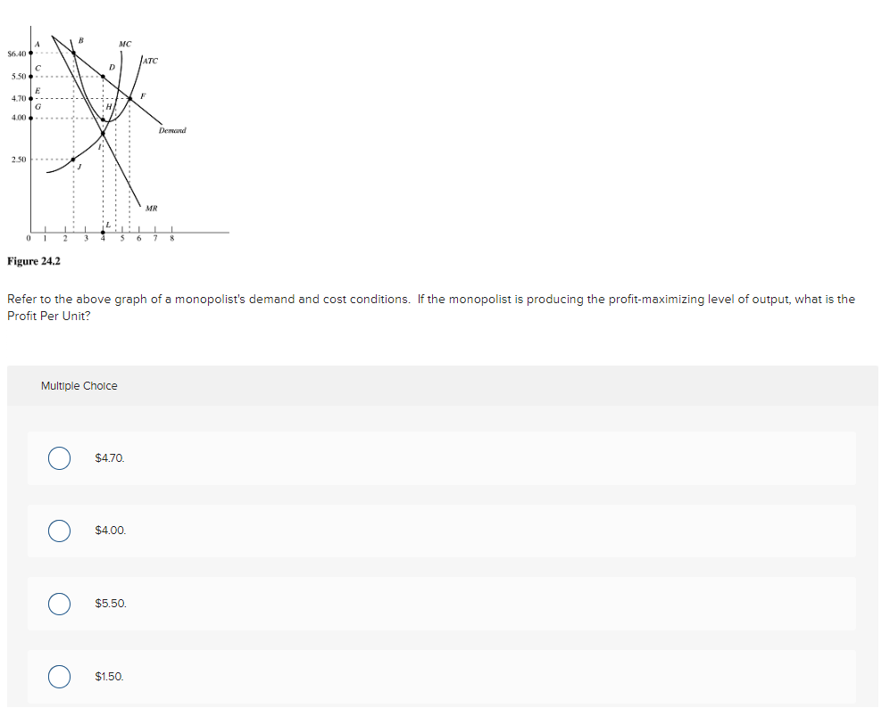 Solved Refer to the above graph of a monopolist's demand and | Chegg.com
