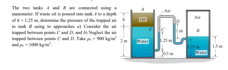 Solved The two tanks A and B are connected using a | Chegg.com