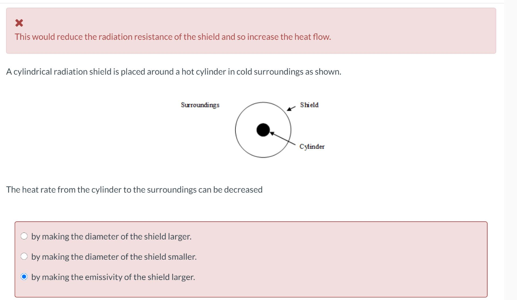 Solved X This would reduce the radiation resistance of the | Chegg.com