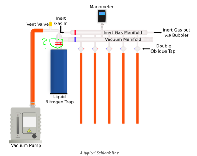 Solved Manometer Inert Vent Valve Gas In Inert Gas Manifold | Chegg.com