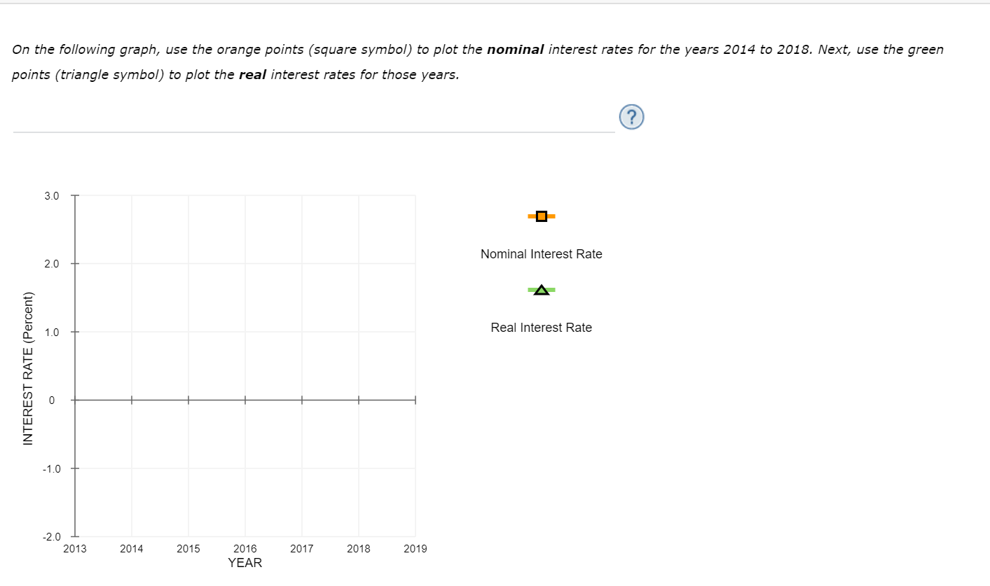 Solved Back to Assignment Attempts: Average: 12 4. Inflation | Chegg.com