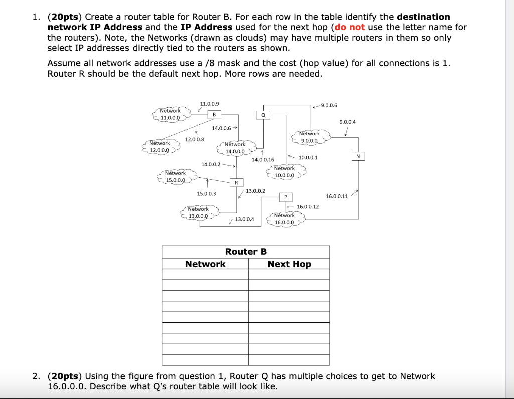 Solved 1. (20pts) Create a router table for Router B. For | Chegg.com
