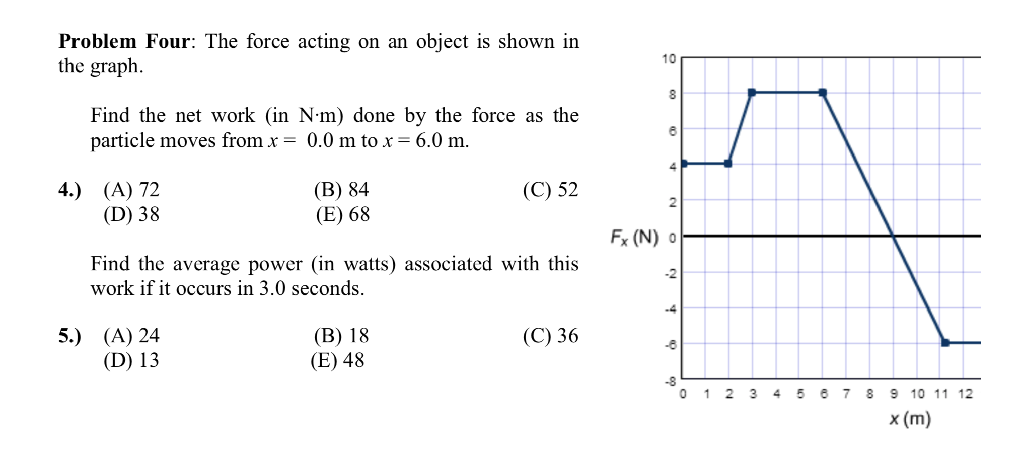 Solved Problem Four: The force acting on an object is shown | Chegg.com