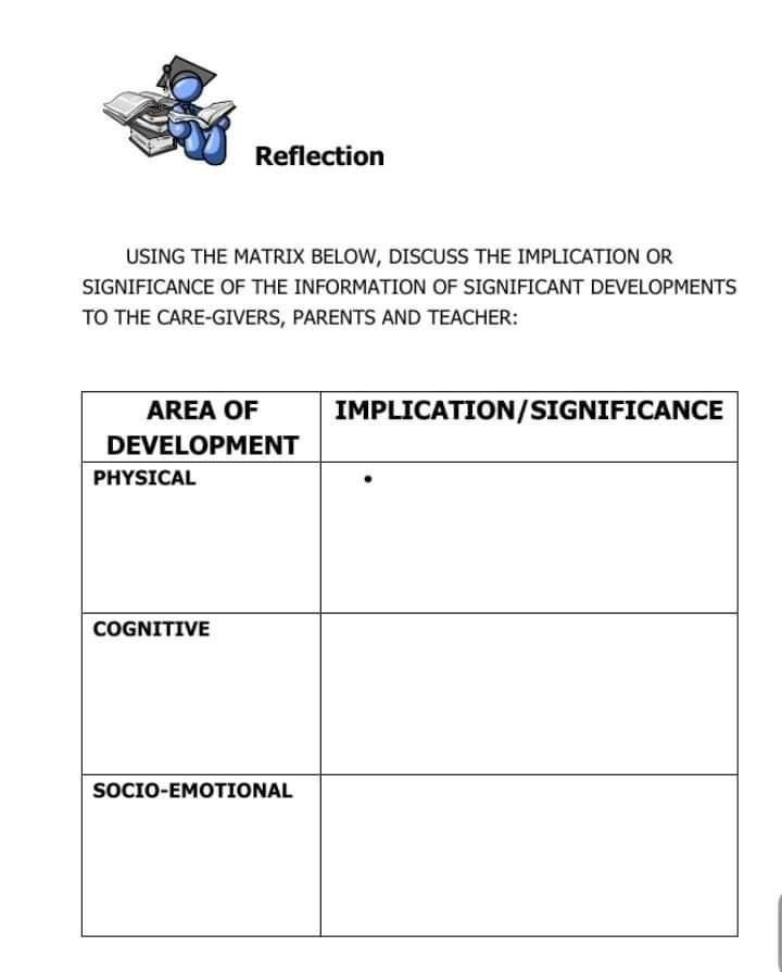 Solved Reflection USING THE MATRIX BELOW, DISCUSS THE | Chegg.com