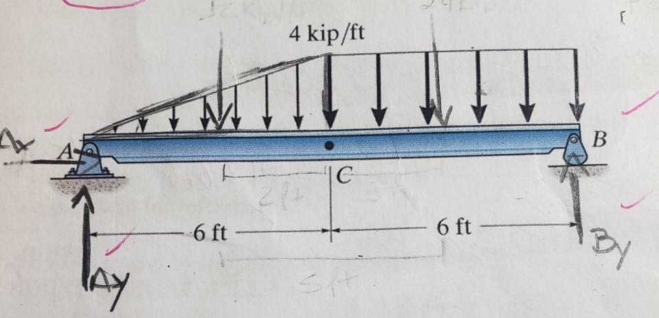 Solved Replace the distributed load with two equivalent | Chegg.com