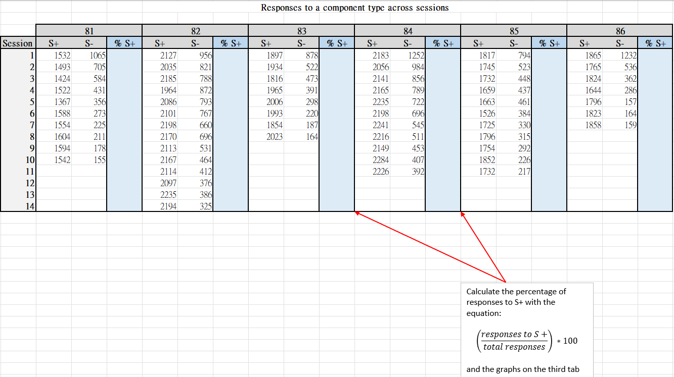 Solved Why were the matching data split by reinforcer ratio | Chegg.com