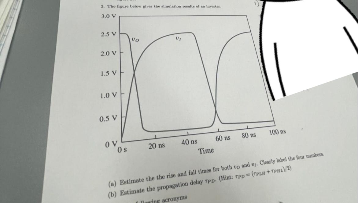 Solved (a) Estimate the the rise and fall times for both vO | Chegg.com