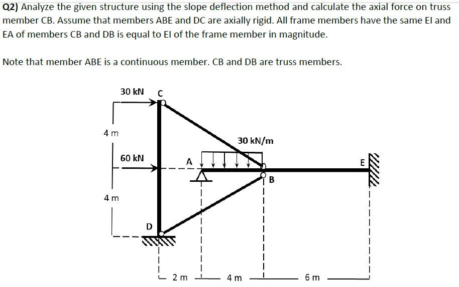 Solved Q2) Analyze the given structure using the slope | Chegg.com