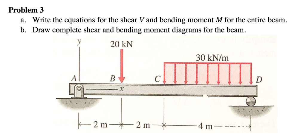 Solved Problem 3 a. b. Write the equations for the shear V | Chegg.com