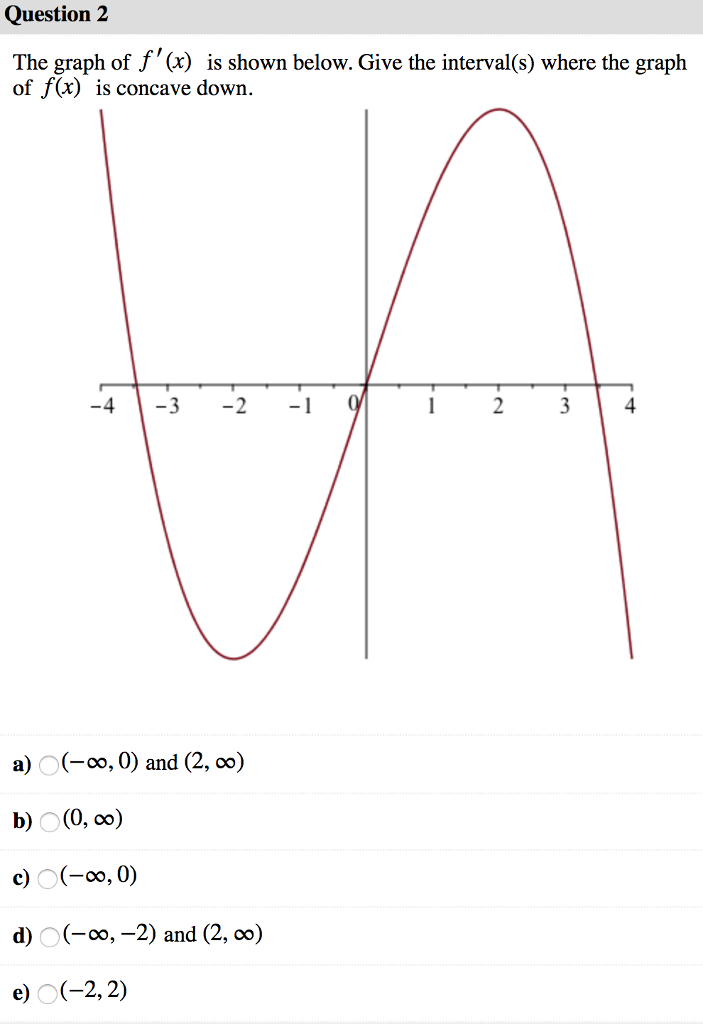 Solved Question 1 Describe the concavity of the graph of | Chegg.com