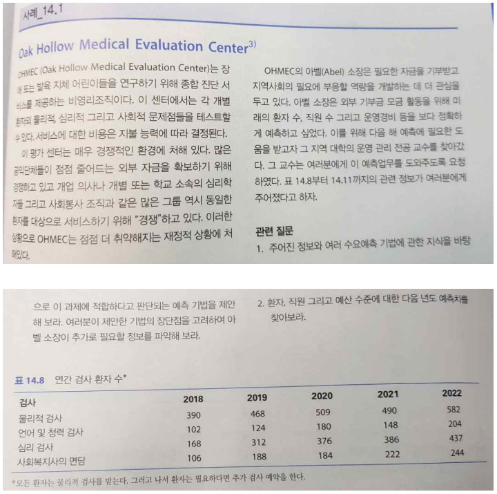 oak Hollow Medical Evaluation Center 3) OHMEC (Oak | Chegg.com