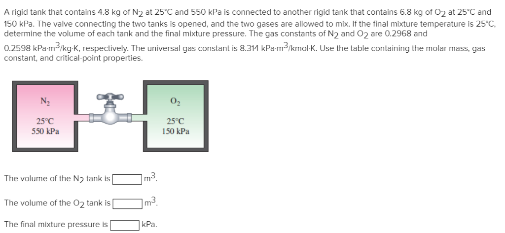 Solved A rigid tank that contains 4.8 kg of N2 at 25°C and | Chegg.com