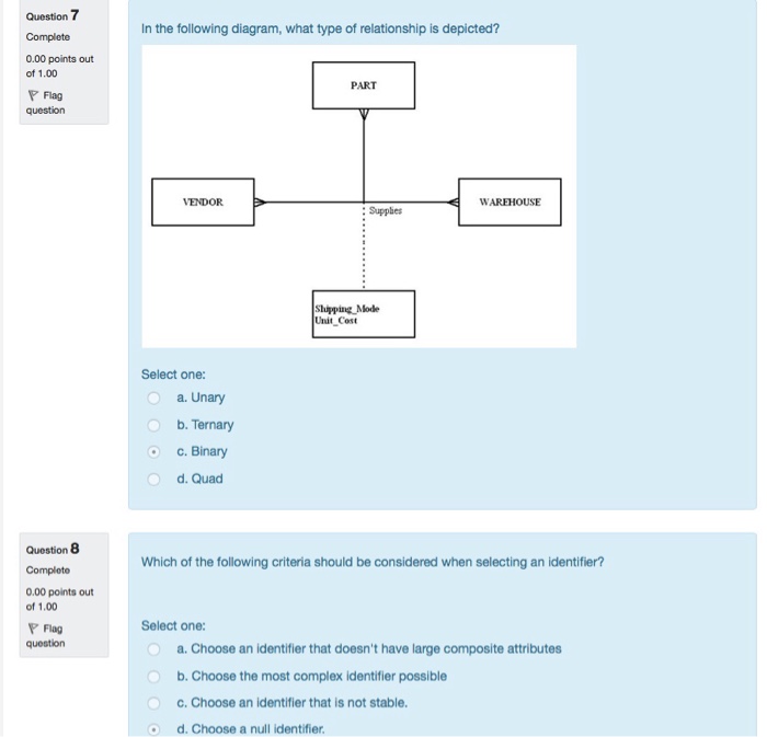Solved Question 7 Complete 0.00 points out In the following | Chegg.com