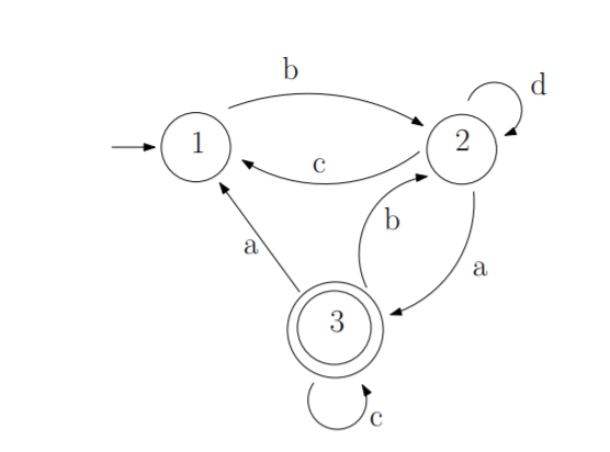 Solved convert the state diagram into an equivalent regular | Chegg.com