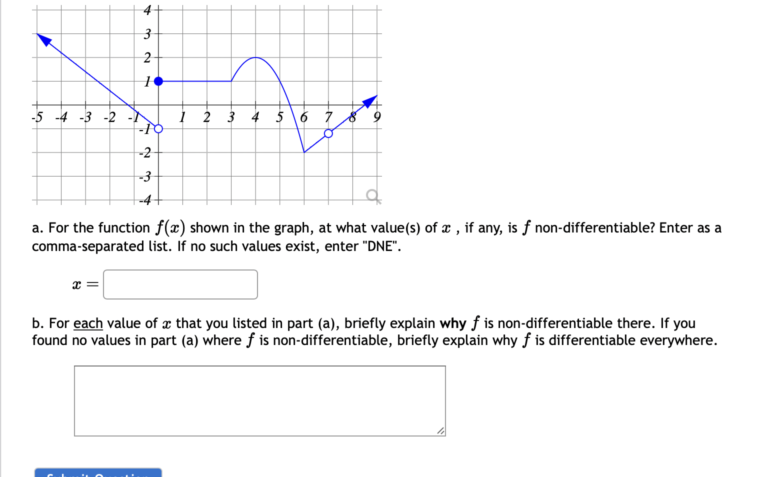 Solved a. ﻿For the function f(x) ﻿shown in the graph, at | Chegg.com