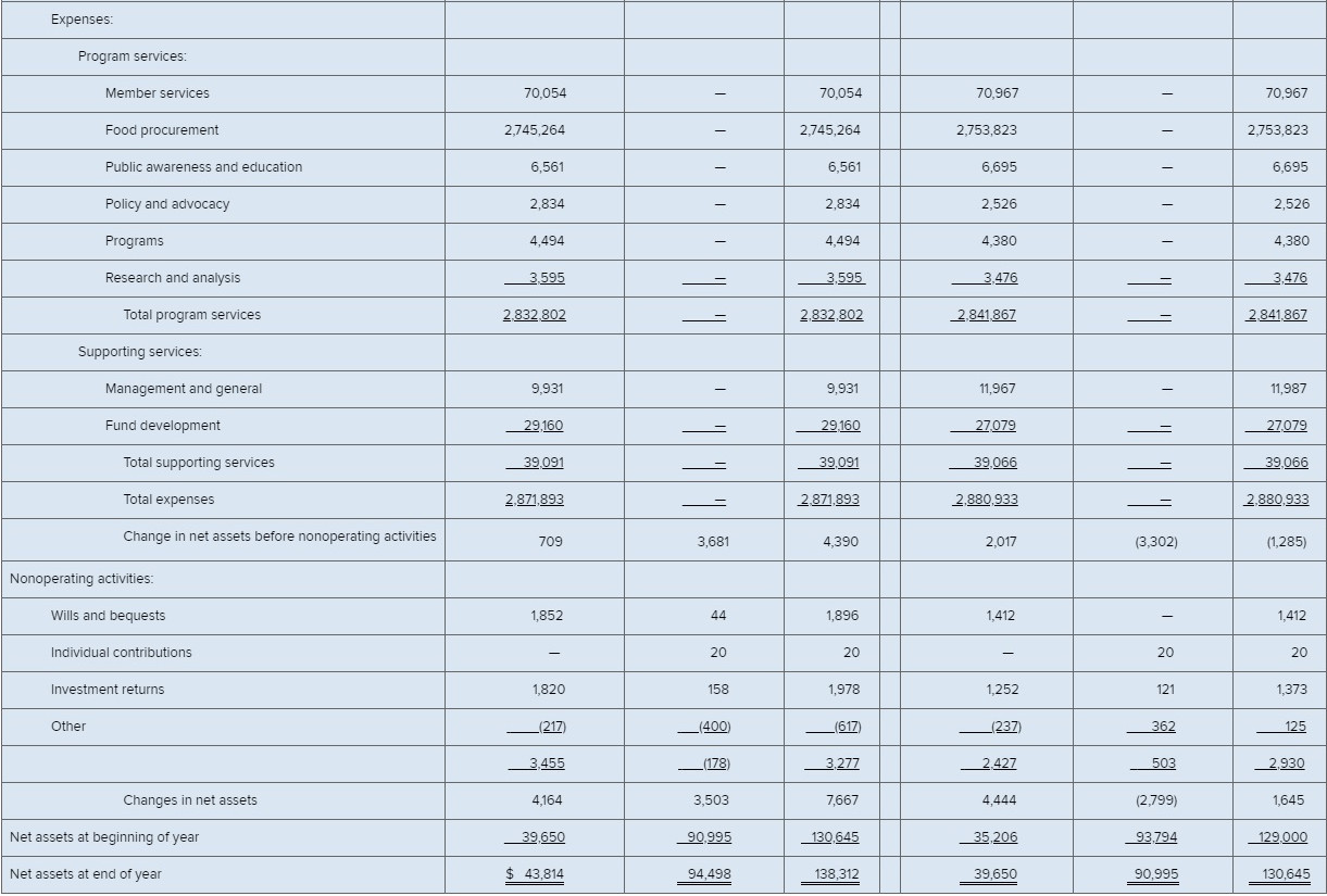 Exercise 13-23 (Static) Performance Measures [LO | Chegg.com