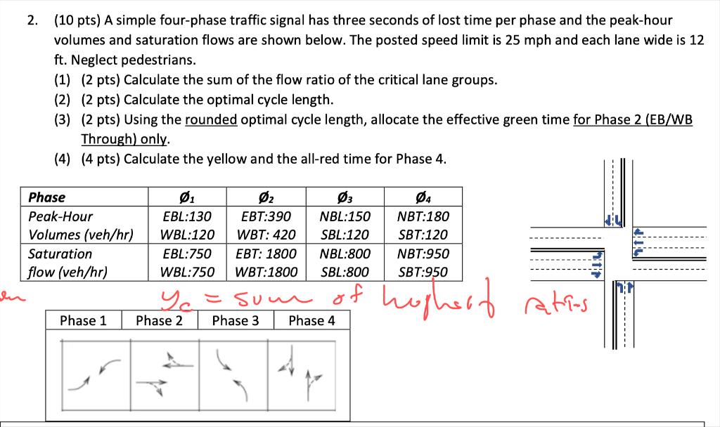 Solved 2. (10 pts) A simple four-phase traffic signal has | Chegg.com