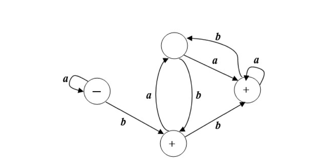 S 1 If The Language Accepted By The Finite Automata