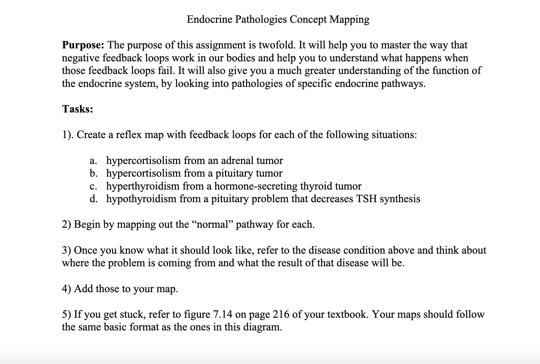 Solved Create a reflex map with feedback loops for each of | Chegg.com