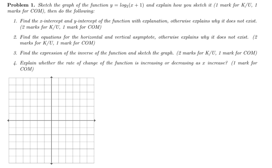 Solved Problem 1. Sketch the graph of the function y = log2 | Chegg.com