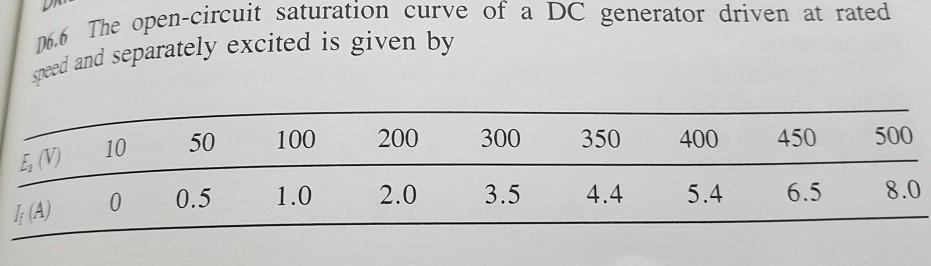 Solved 16.6 open-circuit saturation curve of a DC generator | Chegg.com