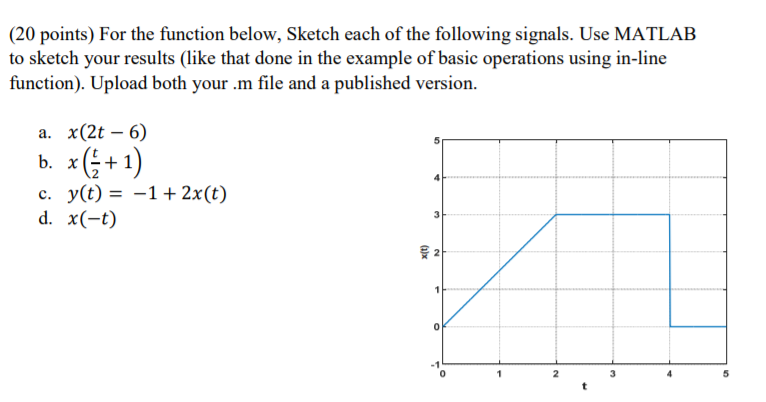 Solved (20 points) For the function below, Sketch each of | Chegg.com