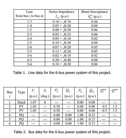 Solved Figure 1 shows the single-line diagram of a 6-bus | Chegg.com