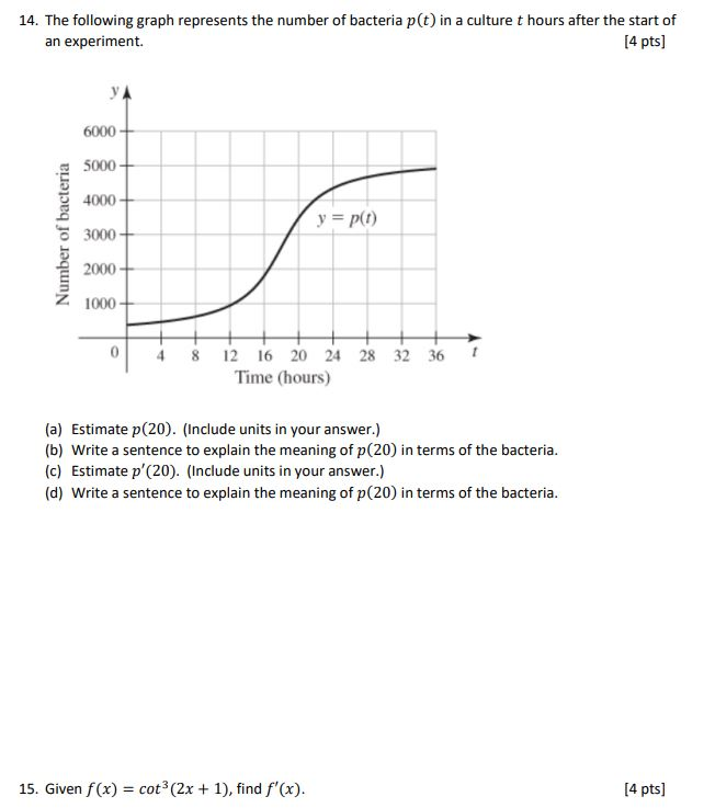 Solved 14. The following graph represents the number of | Chegg.com