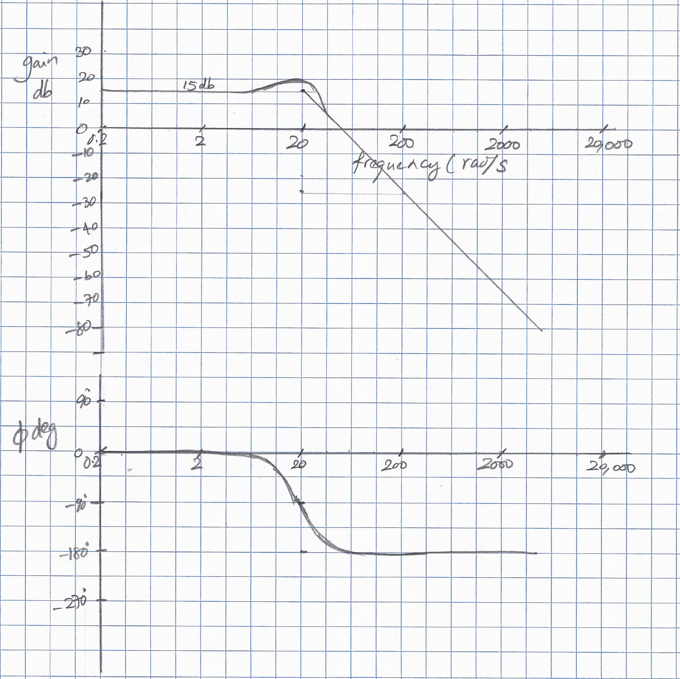 #3 a The Bode plot of a 2nd order filter as given | Chegg.com